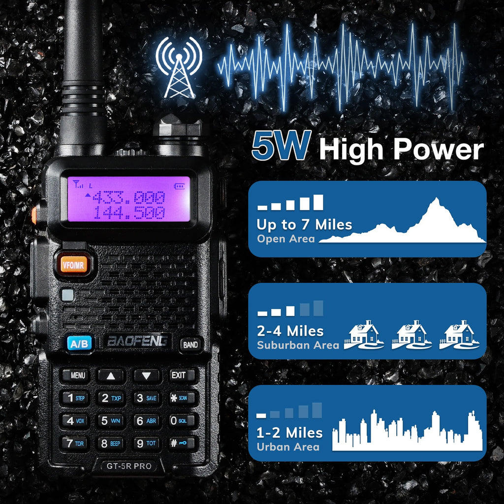 Baofeng GT-5R Pro Ham Radio | 5W | Dual Band | UHF/VHF/FM/Airband/NOAA ...