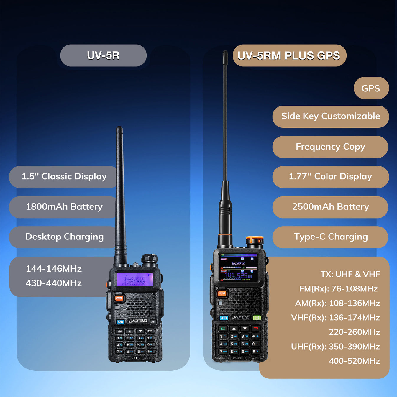Baofeng UV-5RM Plus GPS Ham Radio Handheld | 10W | 1.77 Inch Color Scr ...