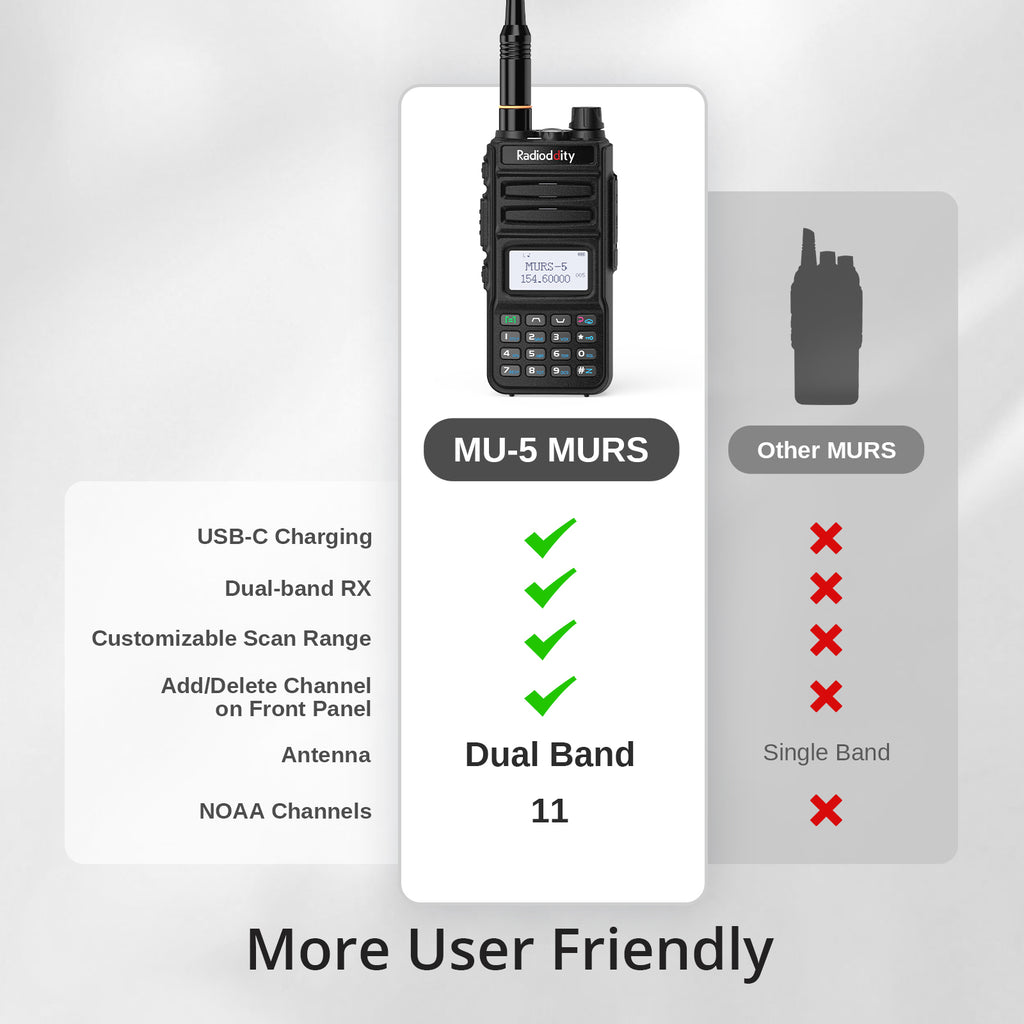 Radioddity MU-5 MURS Radio | 250 Channels | License Free | USB-C Charg